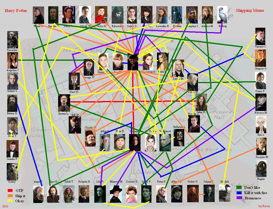 Harry Potter Shipping Meme :: Rocia Mixan